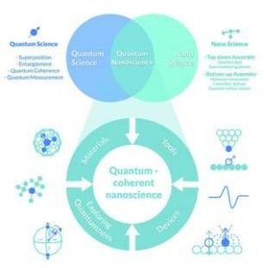 News | Engineering Quantum Systems Group